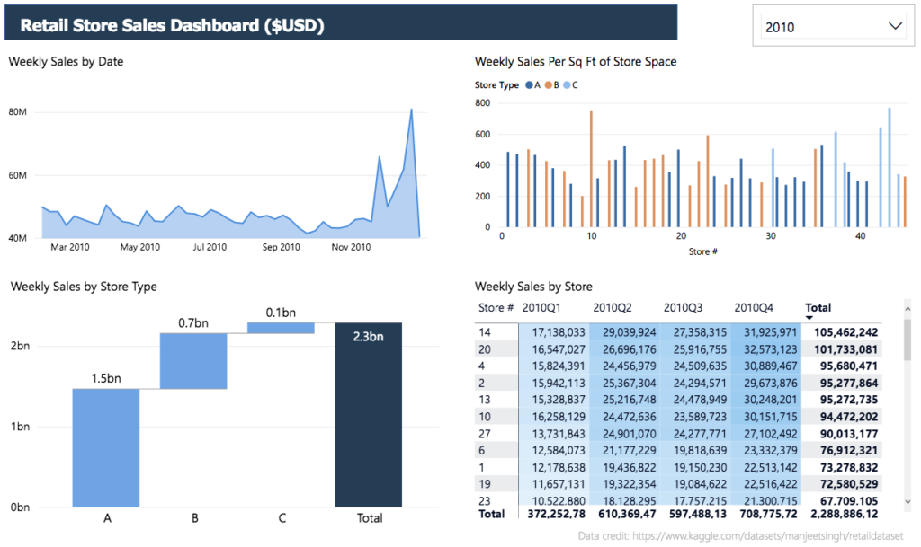 Conner Mackin – Data Analyst in Dallas, TX