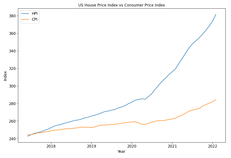 Conner Mackin – Data Analyst in Dallas, TX